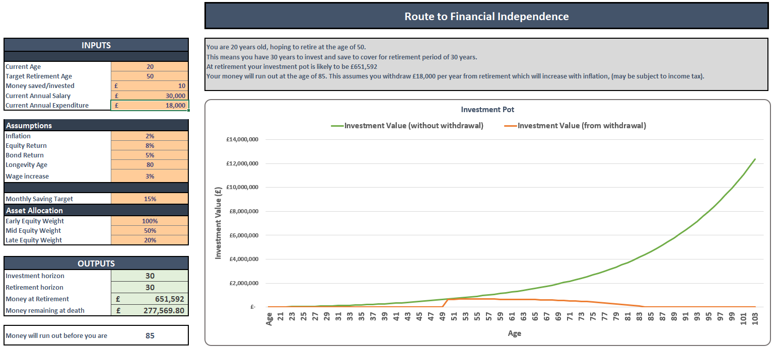 Financial Independence Spreadsheet - The Subtle Investor